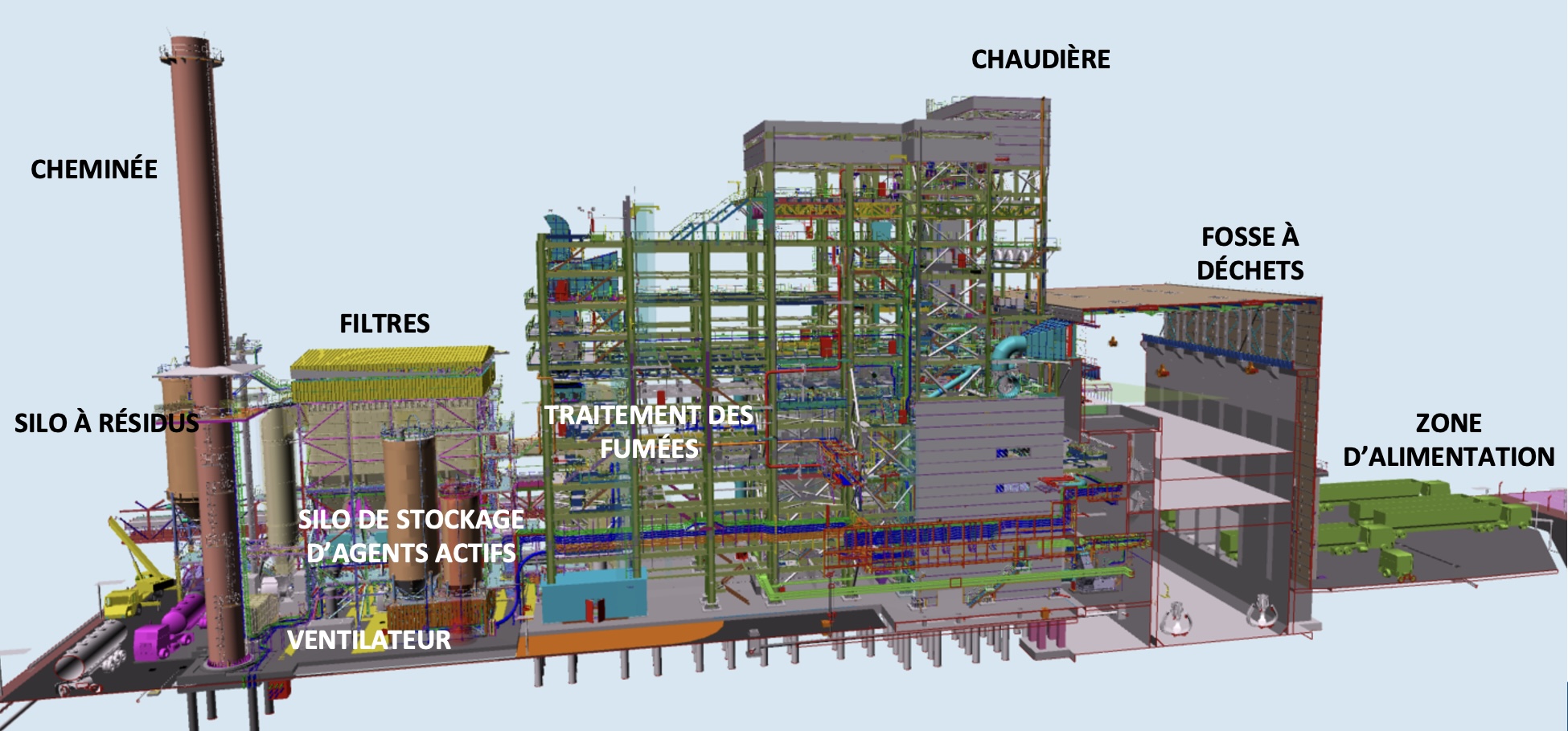 Production d’énergie – Touba Ecosystem
